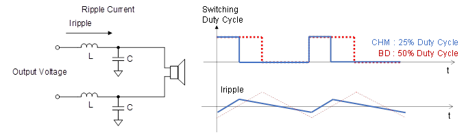 RT9125 30W Stereo Digital Audio Amplifier: Product Key Features and Application Examples ...